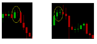 Analisi tecnica trading: che cos'è una candela e l'analisi candlestick