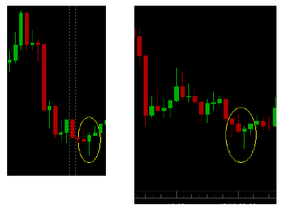 Analisi tecnica trading: che cos'è una candela e l'analisi candlestick