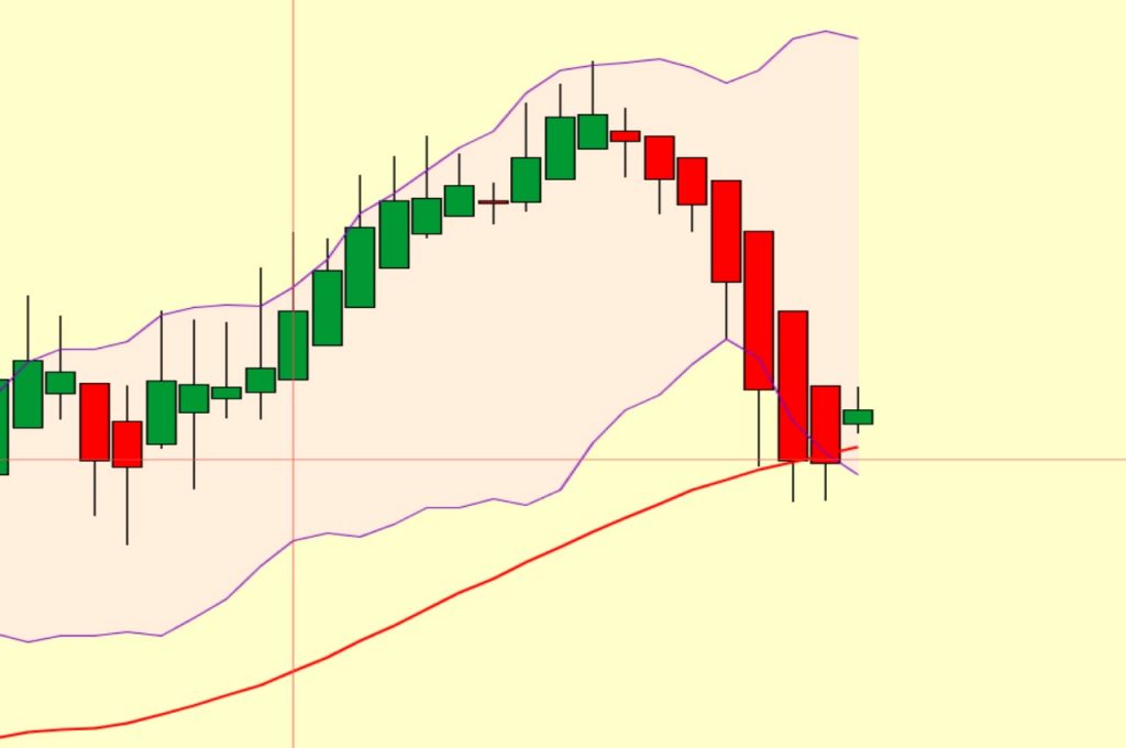 Come utilizzare le candele di Heikin-Ashi nel trading: vantaggi e svantaggi