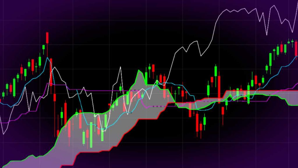Ichimoku Cloud: cos'è e come si usa nel trading
